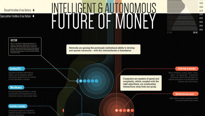 Infographic: the past, present and future of money, visualised - Idealog